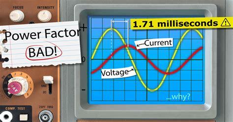 Power Factor Explained Your Electricity Bill Money Drain Reactive