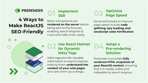 What Is Reactjs And How To Make Reactjs Sites Seo Friendly
