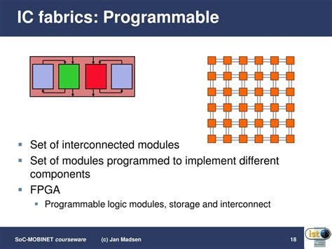 Ppt Introduction To Multiprocessor System On Chip Powerpoint Presentation Id6191194