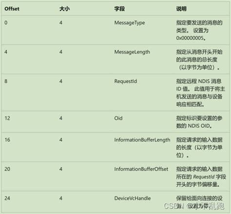 [luckfox pico plus] usb gadget 之rndis的协议分析 rndis协议 csdn博客