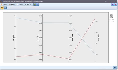 Spss Modeler180数据挖掘软件教程（二）：数据描述性统计与可视化spss数据挖掘 Csdn博客