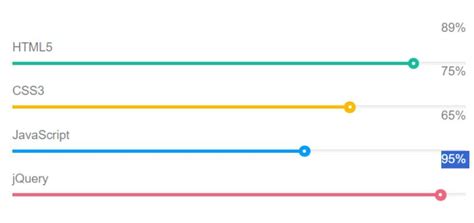 Bootstrap Progress Bars You Need