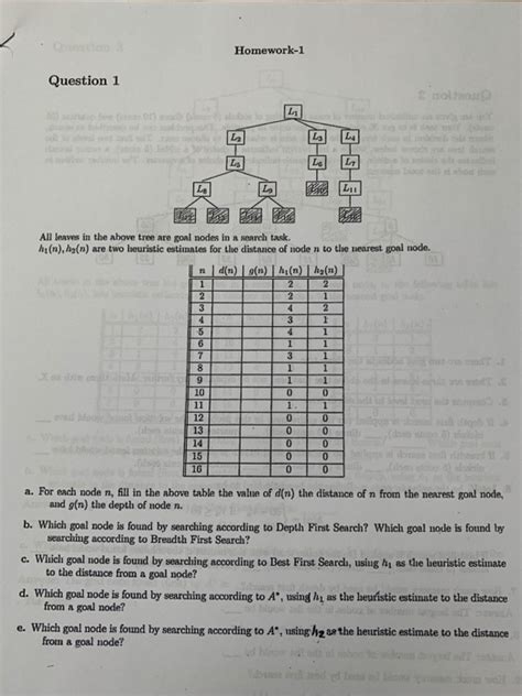 Solved Homework Question All Leaves In The Above Tree Chegg