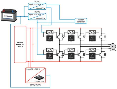 Power Integrations Automotive Dc Dc Chip For Emergency Inverter Power Electronics Weekly