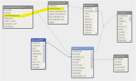 2 fact tables and can t get link table to work qlik community 23575