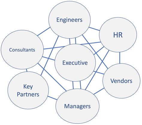 8 Types Of Organizational Structures [ Downloadable Org Chart Templates] Pingboard Blog Hồng