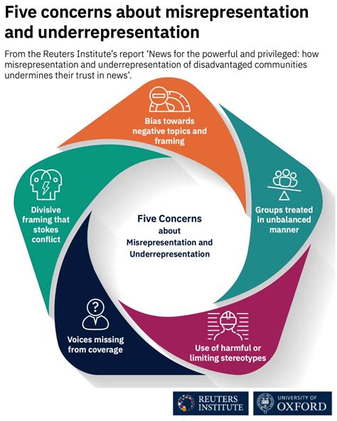 News For The Powerful And Privileged How Misrepresentation And