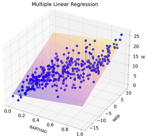 63 Machine Learning In Regression Analysis Engineering Libretexts
