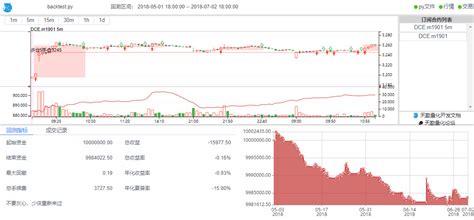 Github Shinnytech Tqsdk Python