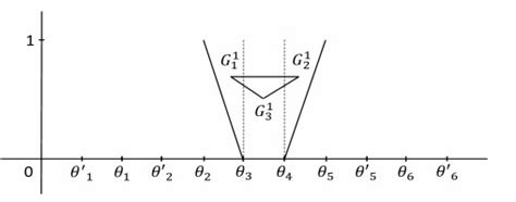 Ranking Of Linear Diophantine Fuzzy Numbers Using Circumcenter Of Centroids