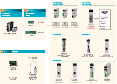 Fp2sh系列与开放式网络、串行通信、链接相关的智能单元 Fp2 Cb422（afp2804）rs422 插块 Kerntech，科恩电气