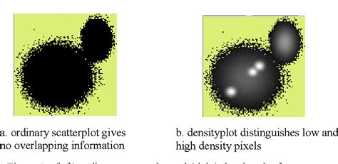 Figure 1 From Densityplot Matrix Display For Large Distributed Data