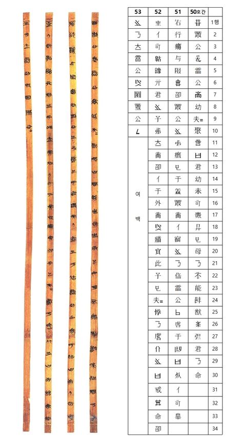 강연영상 한국에서 고대근동 문헌을 번역하고 해설하는 일에 대하여 우가릿 바알신화의 예 고대문명연구소