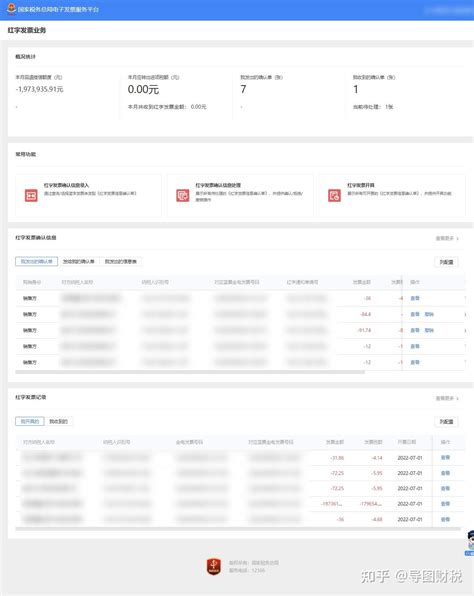全电发票：红字发票如何开具的具体流程 知乎