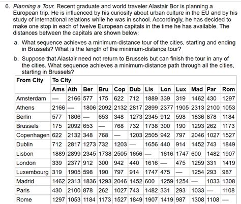 Solved Plz Solve By Using Evolutionary Algorithm In Excel
