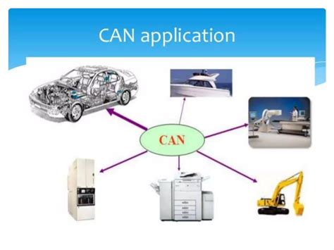 Controller Area Network PPT