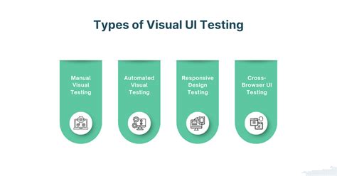 A Detailed Guide To Visual Ui Testing