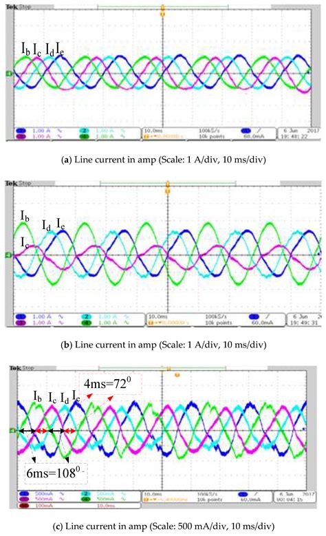Electronics Free Full Text New Fault Tolerant Control Strategy Of Five Phase Induction Motor