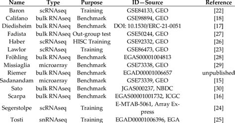 Name Purpose With Respect To Transcriptomic Deconvolution Source And
