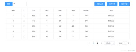 elementui 穿梭层动态数据 element ui穿梭框分页 mob64ca13f38b94的技术博客 51cto博客