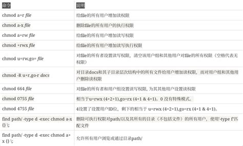 Cadence Allegro如何修改原点位置