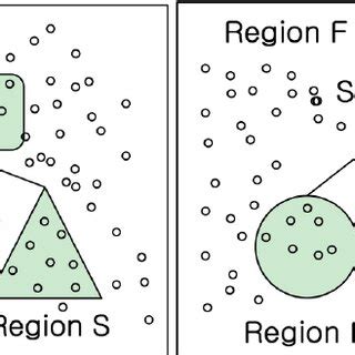 General join strategies a Naï ve join b Sequential join c Download Scientific Diagram
