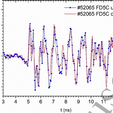 The Vertical Component Of The Electric Field Strength Vector Recorded
