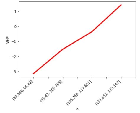 How To Use Target Encoding In Machine Learning Credit Risk Models Part 2 Hackernoon