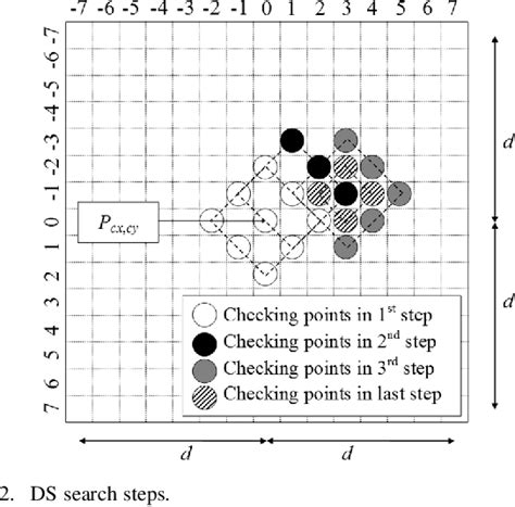 Figure 12 From A Fully Adaptive Distance Dependent Thresholding Search Fadts Algorithm For