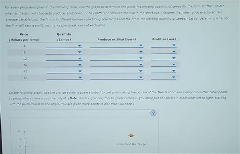 Solved Deriving The Short Run Su