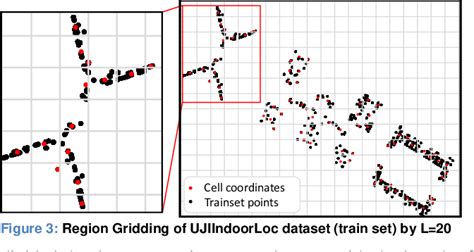 Figure 3 From An Edge Based Wifi Fingerprinting Indoor Localization