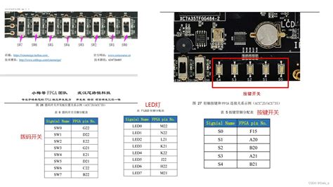2 （开发流程）组合逻辑38译码器实现与相关语法基础8位译码器 Csdn博客