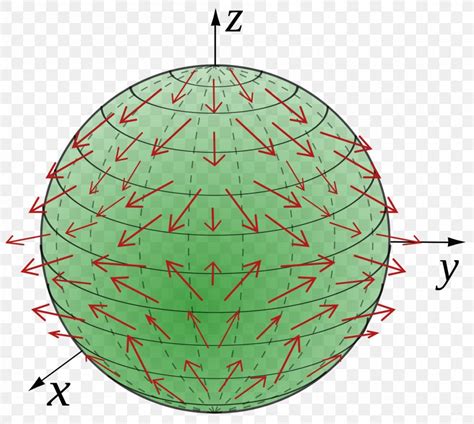 Vector Field Divergence Theorem Sphere PNG 2000x1794px Vector Field Del Divergence