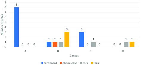 easiest physical virtual texture correspondence according to volunteers download scientific