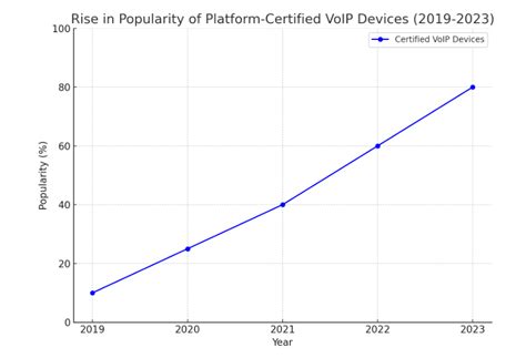 Did You Know New Ms Teams Certified Services Products And Devices