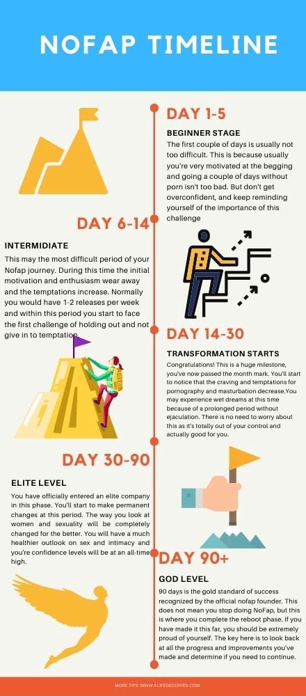 day 6 14 intermidiate this may the most dificult period of your nofap