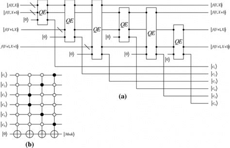 circuit realization of quantum module mode a b a modea b modeb