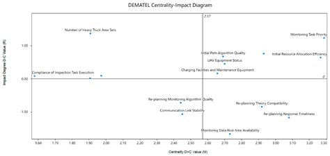Correction Wu Et Al Research On Unmanned Aerial Vehicle Path Planning For Carbon Emission