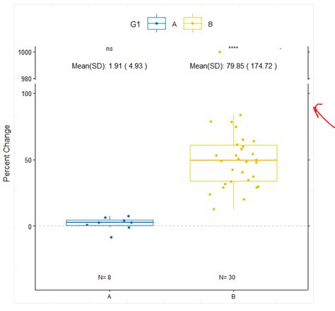 Ggplot2 Change The Y Axis Labels After Using Scale Y Break In R