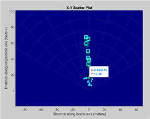 IWR BOOST Radar Software Crash In DSS With Multiple Objects MRR Lab Sensors Forum