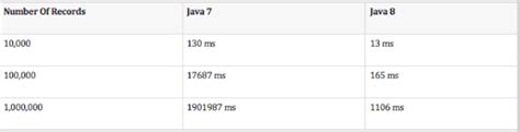 Hashing How Hashmap Works In Java Or How Get Method Works Internally