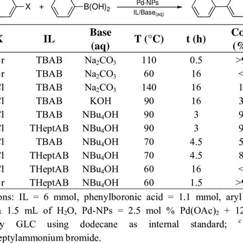 Suzuki Cross Coupling Reactions Catalysed By Pd Nps In Ils 57 A