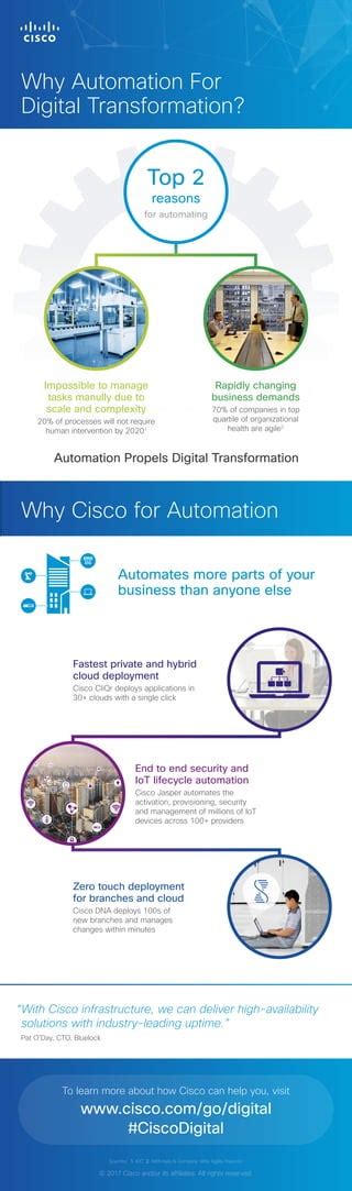 Why Cisco For Automation PDF