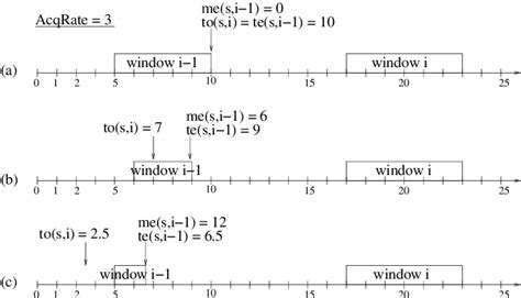 Computation Of To S I Download Scientific Diagram