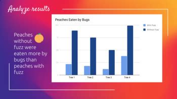 Scientific Method PowerPoint Notes By Science With Sieck TPT