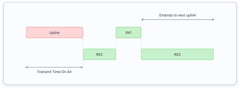 The Arduino Guide To Lora And Lorawan Arduino Documentation