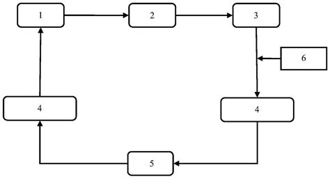 一种基于事件触发的网络控制系统控制器设计方法与流程