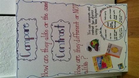 Compare Contrast Texts Anchor Chart