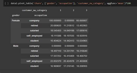 Github Amannanandcustomer Churn Prediction Using Logistic Regression