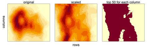 R How To Create Heatmap Only For Highest Value Stack Overflow